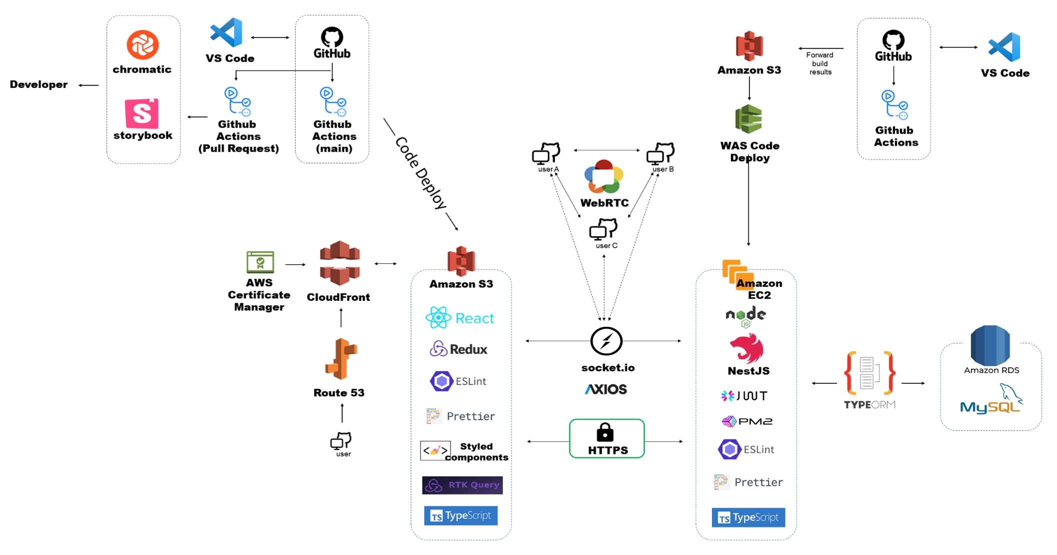 GitHub - gachimind/frontend