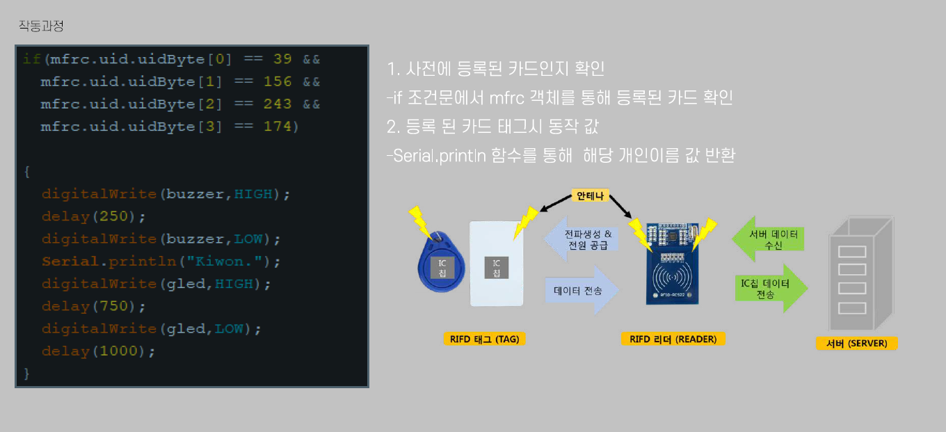 GitHub - kkw-11/Attendance-record: 출, 퇴근 기록을 관리하는 프로젝트