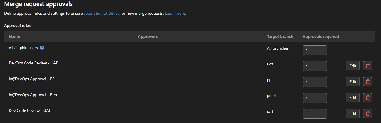 MR approvers not working in some cases · Issue #388 · gitlabform/gitlabform · GitHub