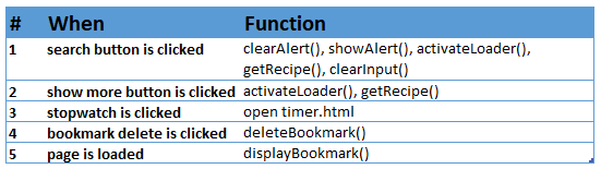 GitHub - YukiRamu/Recipe-Finder