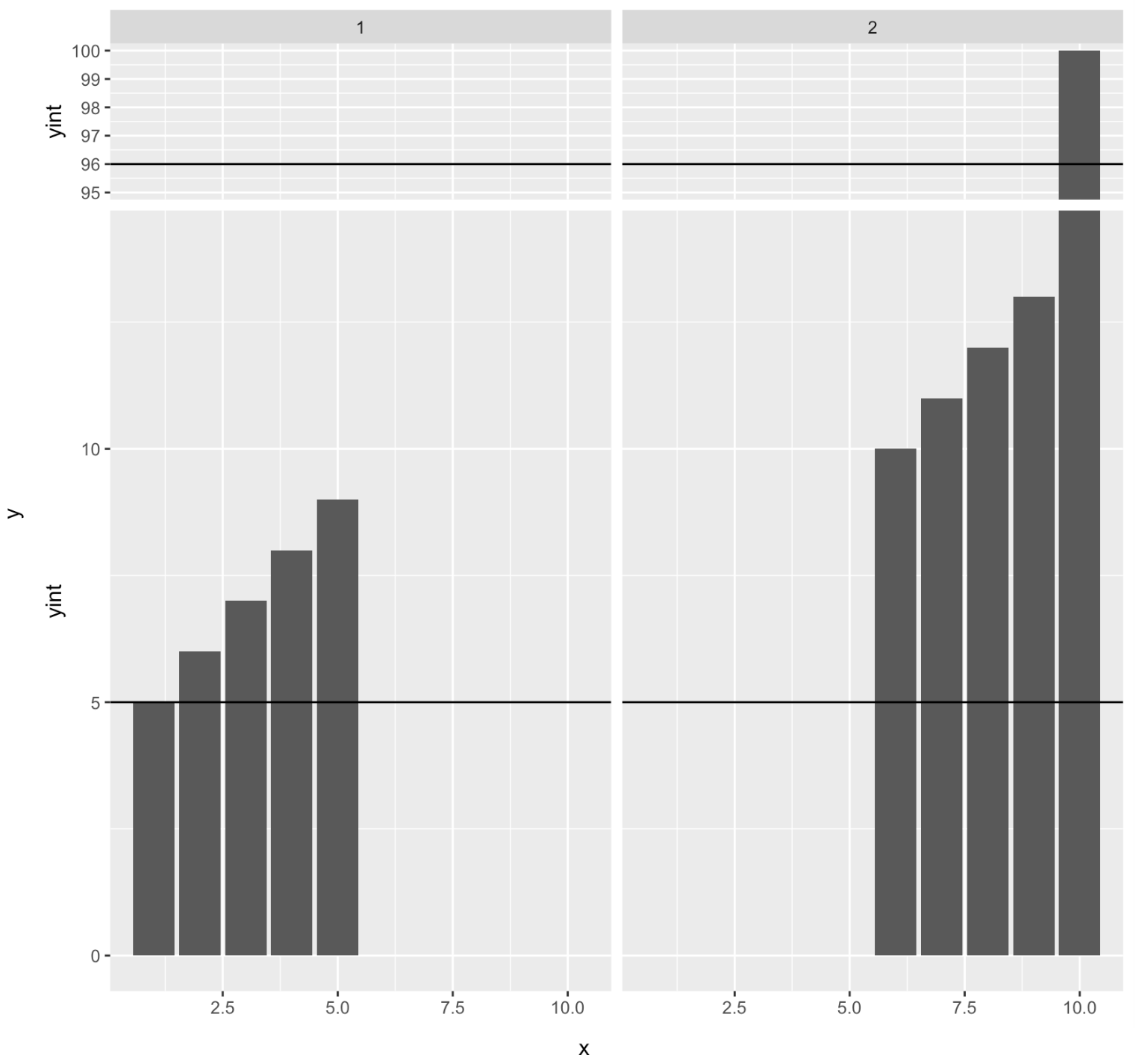 Spurious "yintercept" labels show up when using geom_hline() · Issue ...