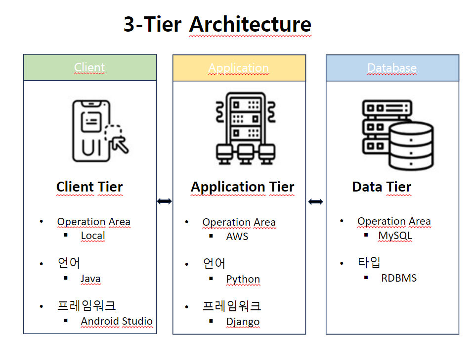 GitHub - Jihwan98/KT-AIVLE-BigProject