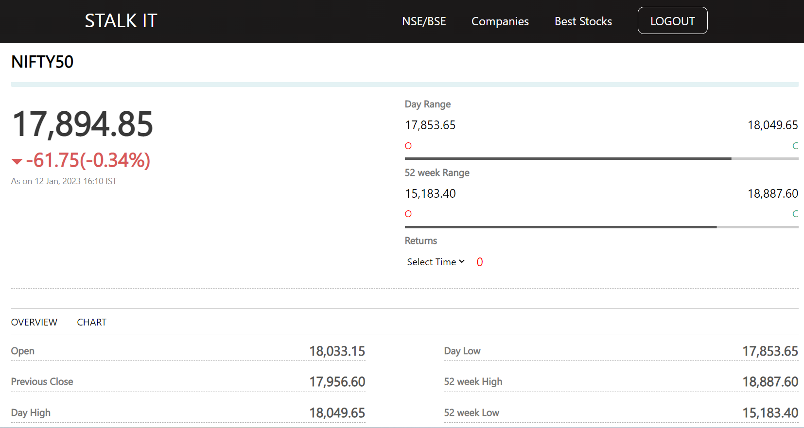 GitHub - sanjusabu/flipr-hackathon