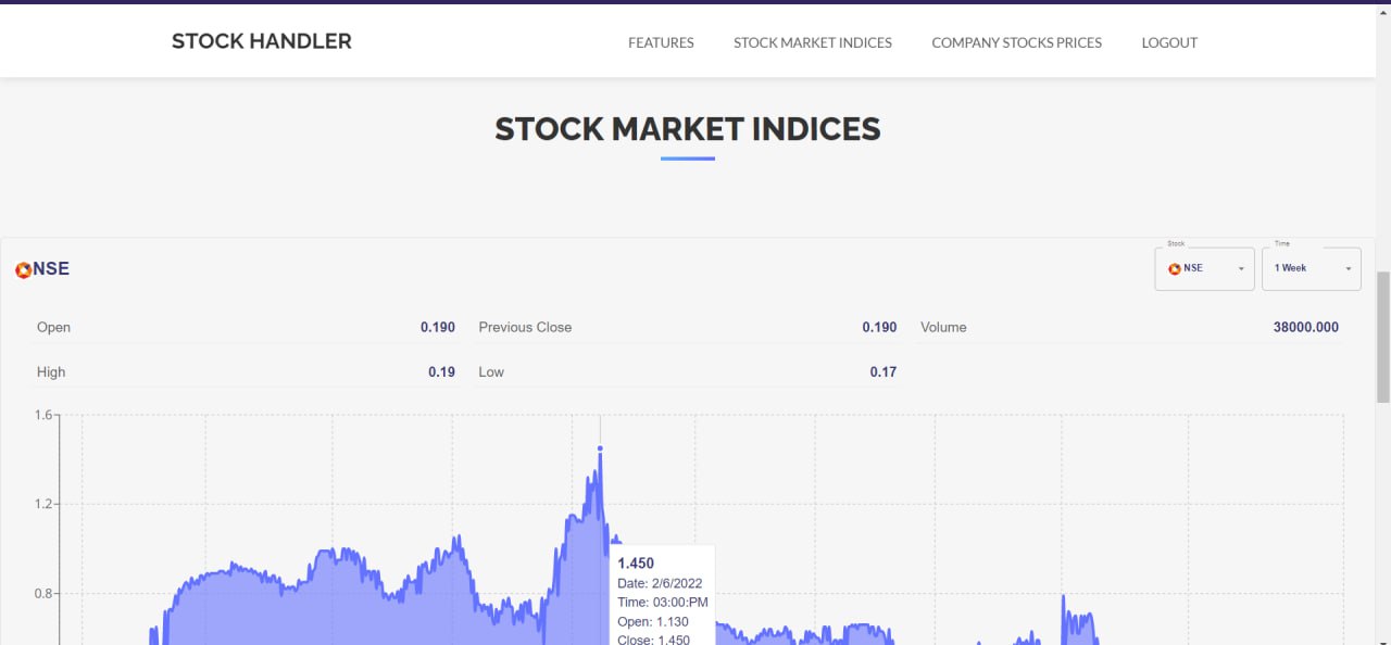 GitHub - aritro66/Flipr-Hackathon