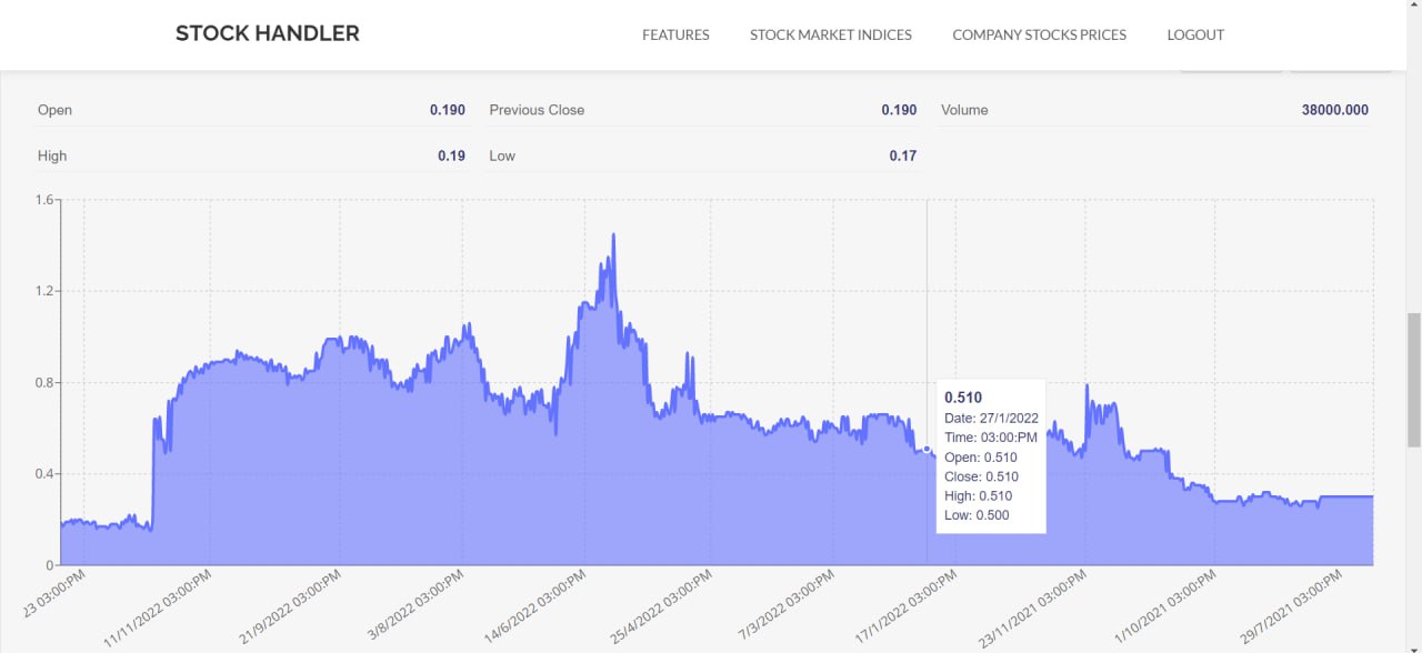 GitHub - aritro66/Flipr-Hackathon