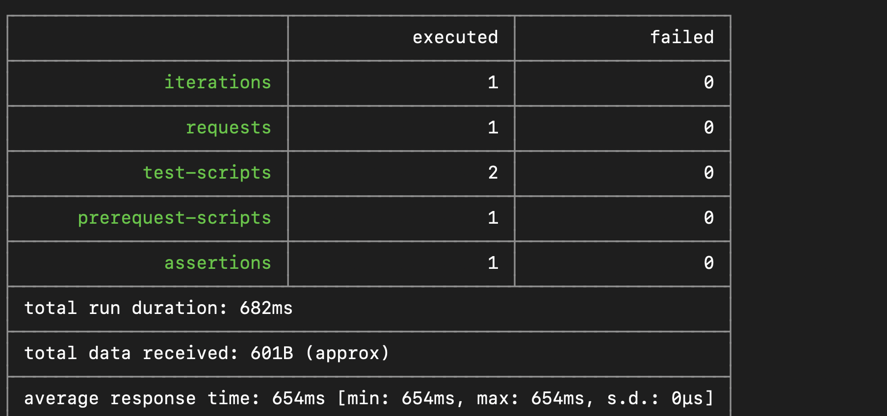 Test Results Not The Same Between Cli And Run Collection · Issue 11869 · Postmanlabspostman 9793