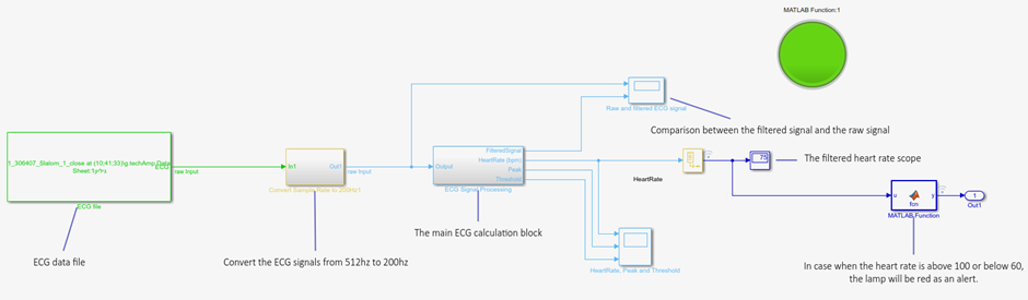 GitHub - yuvili/ecgProcessingToHR