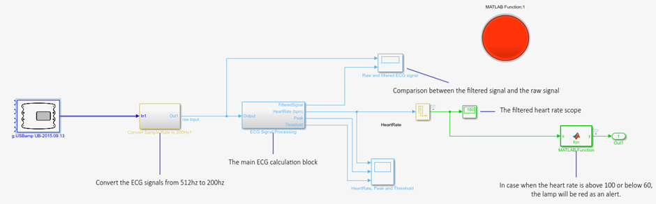 Github Yuvili Ecgprocessingtohr
