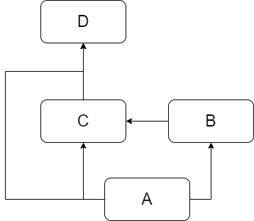 Publish to Dev Scope with upgrade causes dependency issues · Issue ...