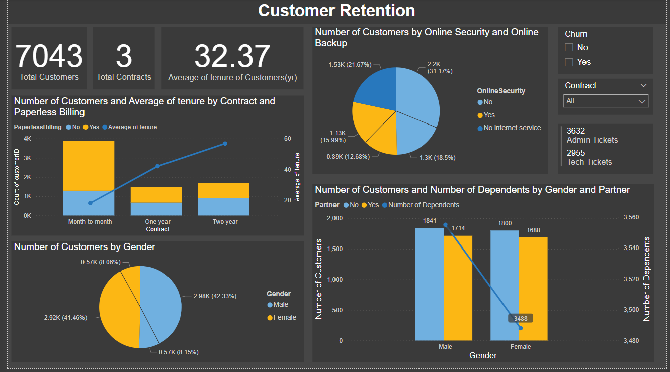 GitHub - v-ayush12/PwC-Switzerland-Internship: Bulilt two dashboards as ...