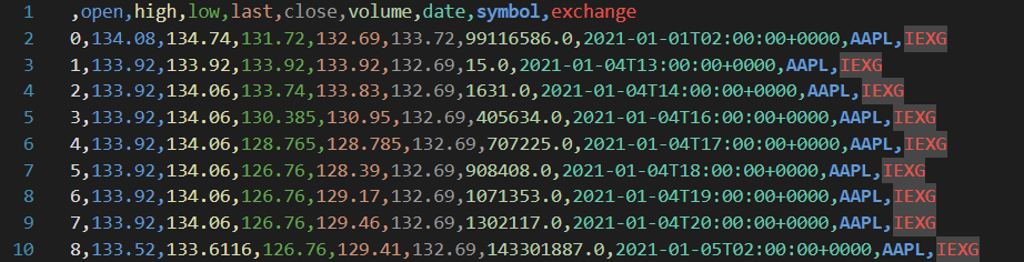 Data Is Wrong · Issue #38 · apilayer/marketstack · GitHub