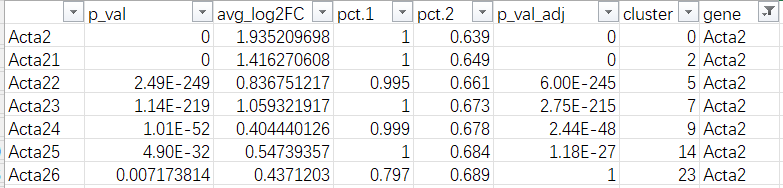 Vlnplot contradicts the avg_log2FC · satijalab seurat · Discussion ...