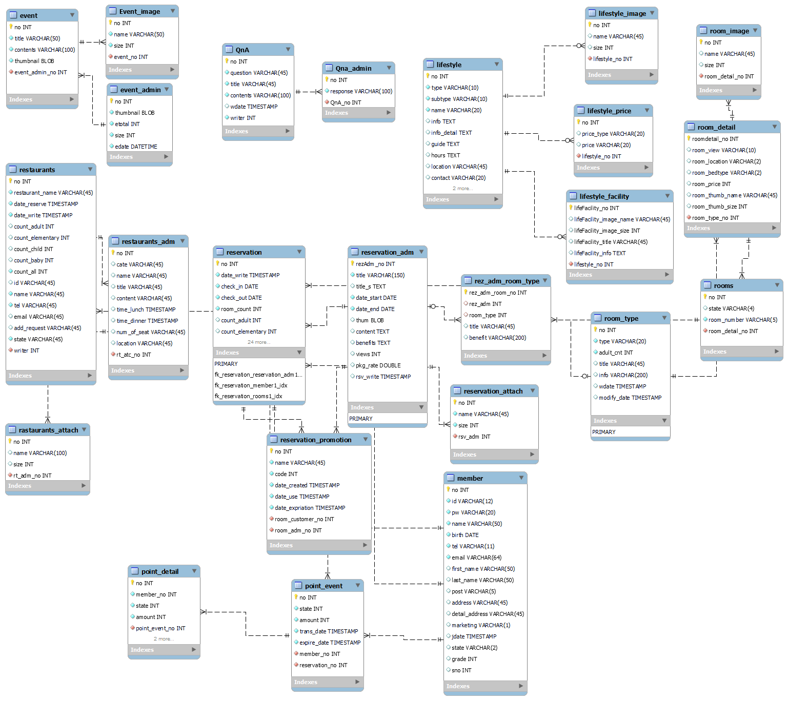 GitHub - Angela-24g/web_team_pj