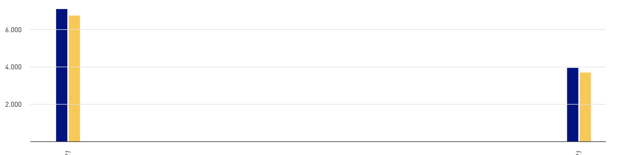 Victory Charts align all bars centrally · Issue #2430 · FormidableLabs/victory · GitHub