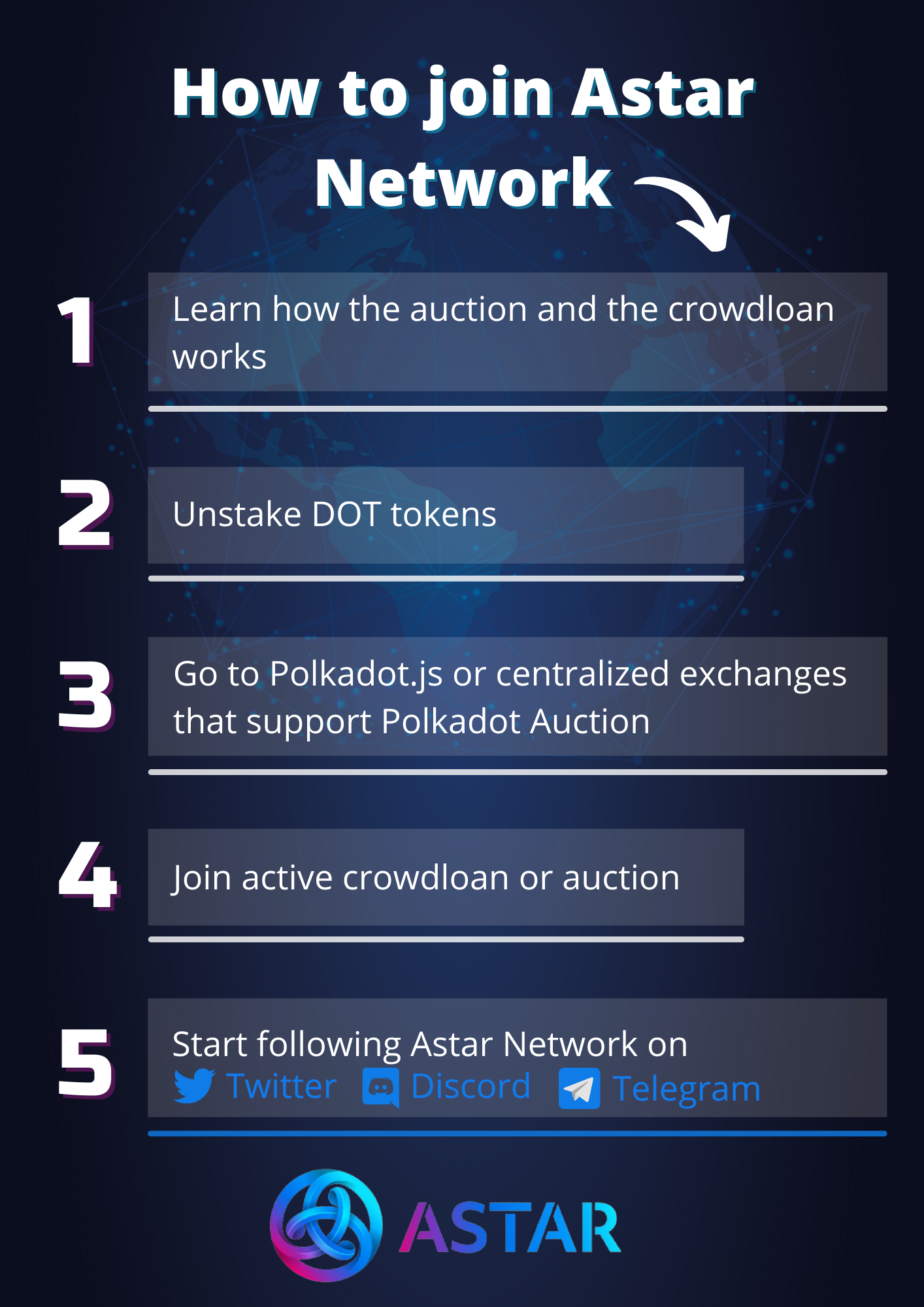 A8 - Challenge: create Astar/Shiden graphics · Issue #246 ...