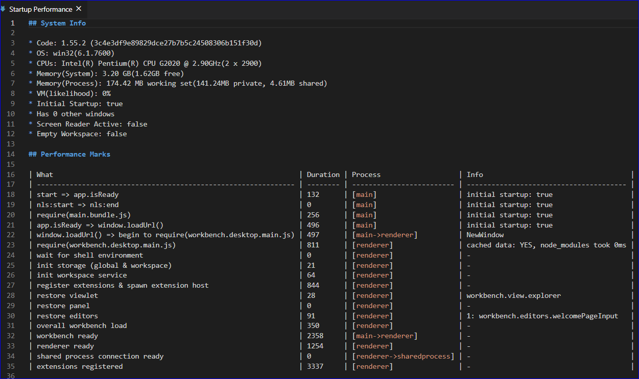 VSCode crashed on startup. · Issue #121617 · microsoft/vscode · GitHub