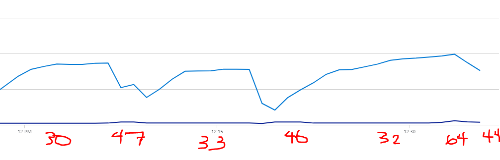 Core 30 Server Connections Count · Issue 678 · Azureazure Signalr
