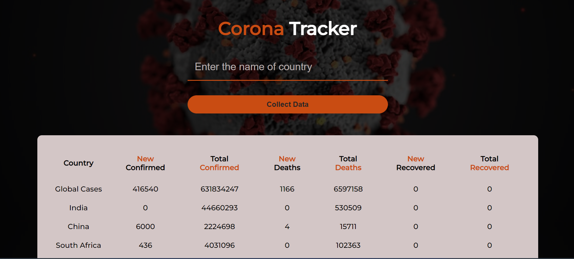 GitHub - rr9082/Covid-Tracker