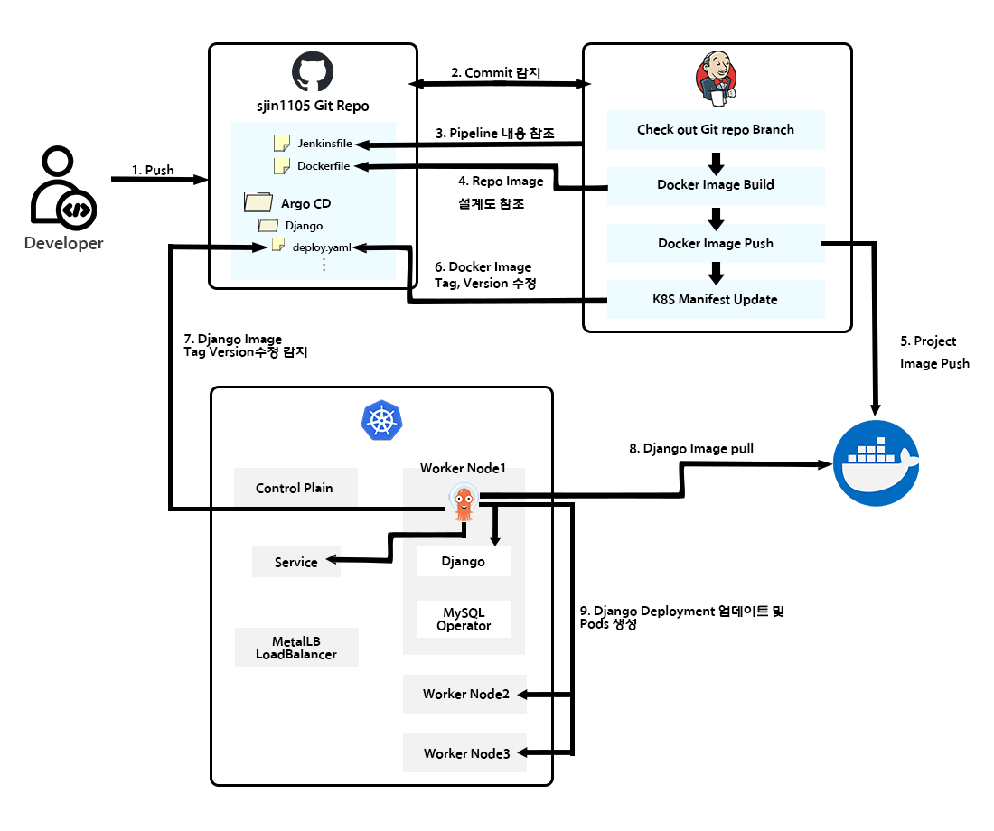 GitHub - sjin1105/ParkingReservationProject-kubernetes
