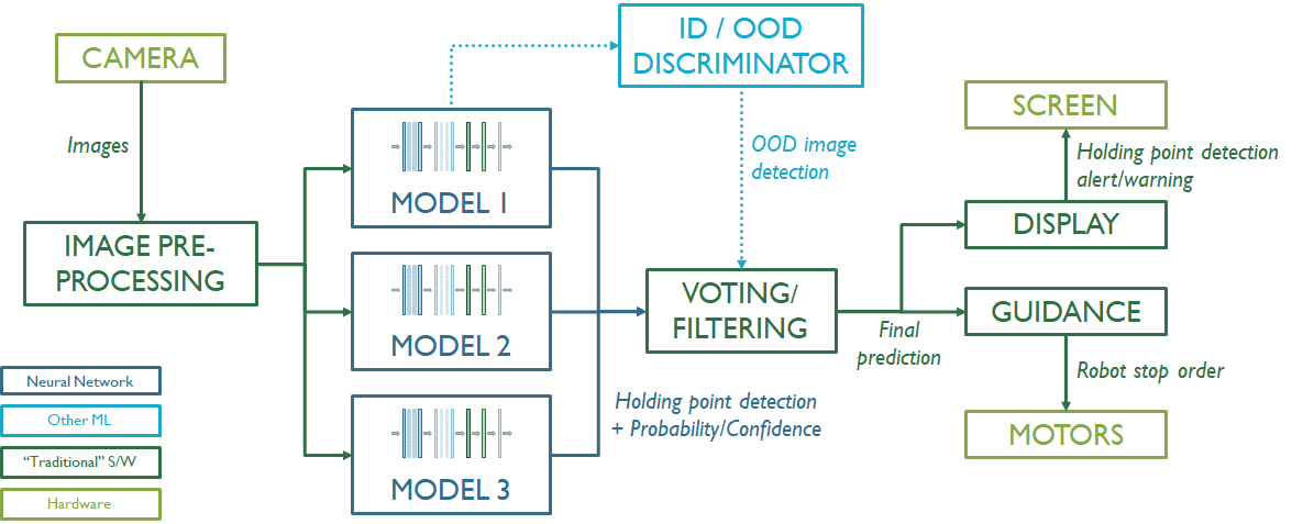 GitHub - AdelineVieusse/neural-networks-learning-assurance