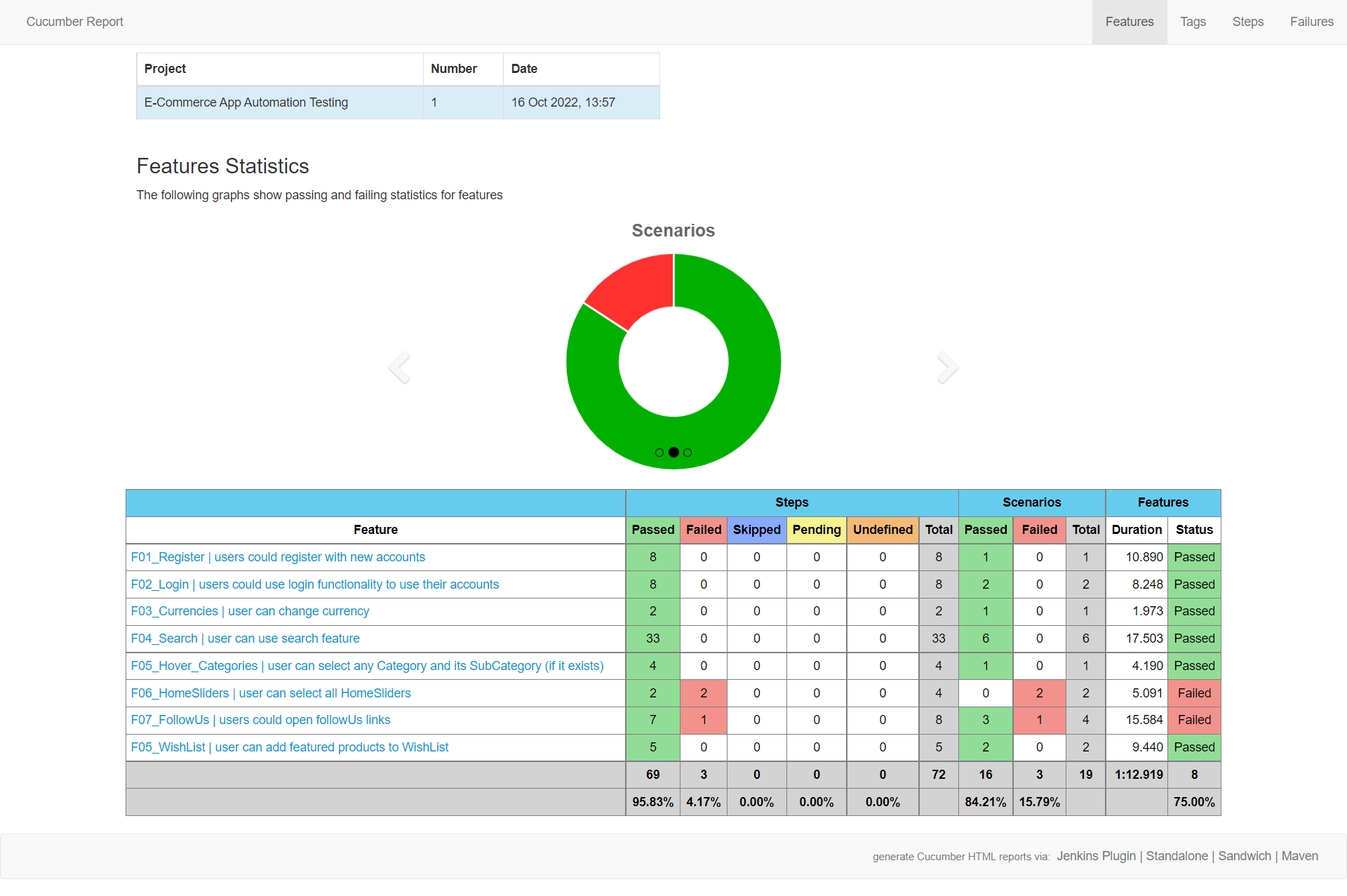 GitHub - ahmedsaad562000/E-commerce-app-test-automation: A project used ...