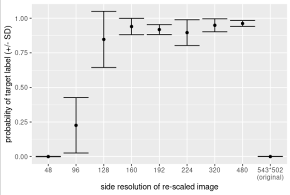 Have Tfclassify Rescale Input To Match Model Resolution · Issue 1686 · Openmvopenmv · Github