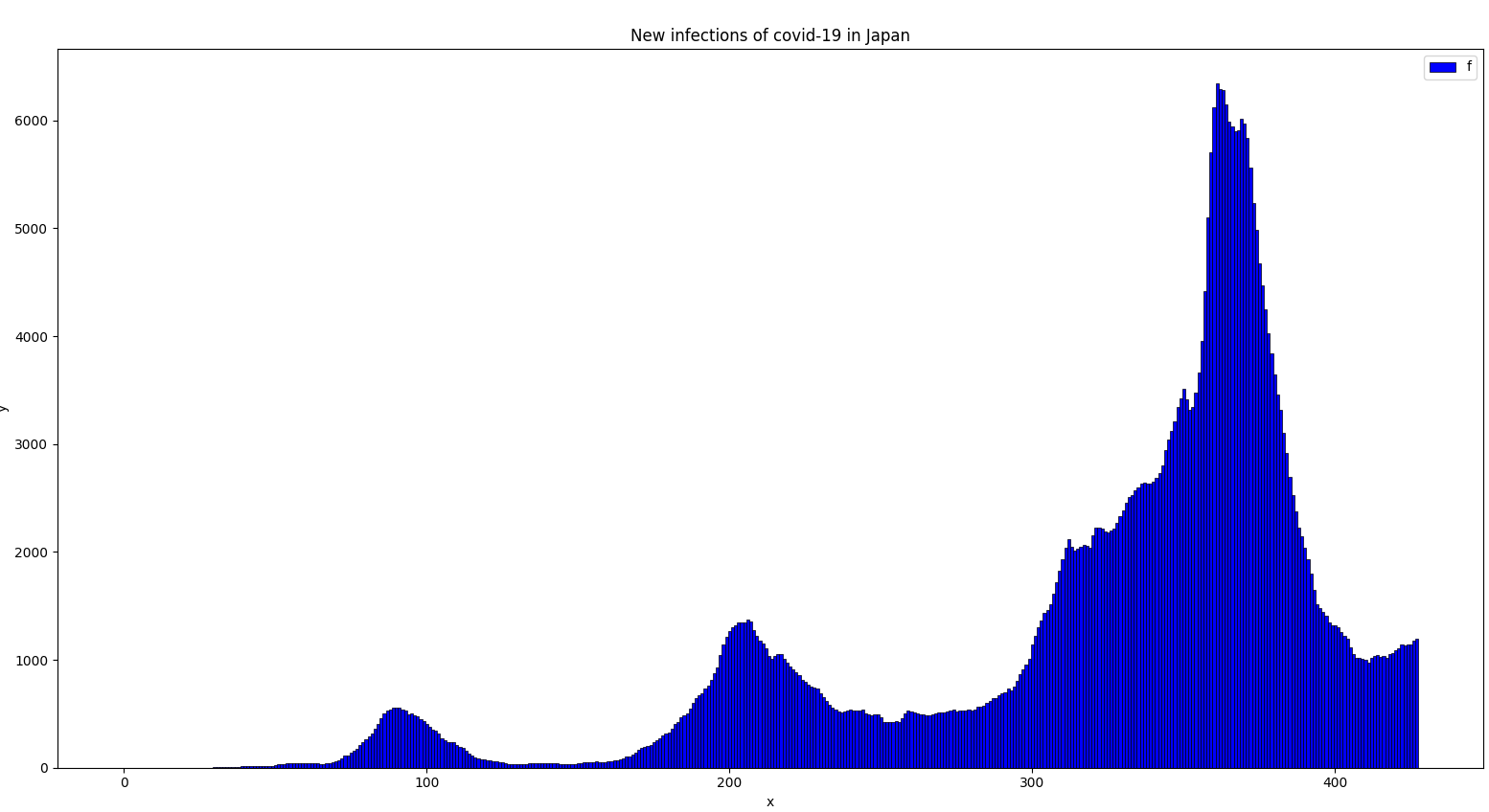 GitHub - mocochanman/Simplification-of-multimodal-histogram
