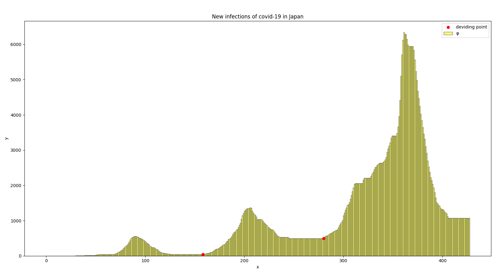 GitHub - mocochanman/Simplification-of-multimodal-histogram