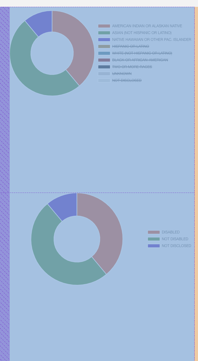 How to left-align the entire chart in the canvas? · Issue #1334 · valor-software/ng2-charts · GitHub