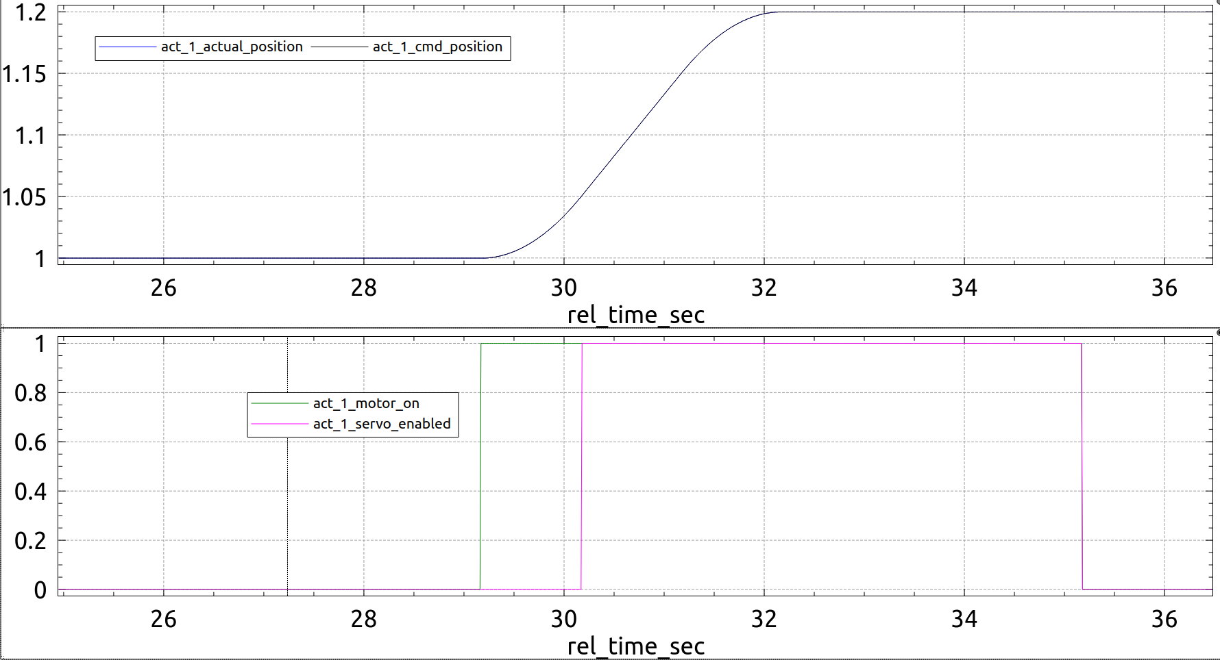 Add Offline Actuator support for brake features · Issue #54 · nasa-jpl/fastcat · GitHub