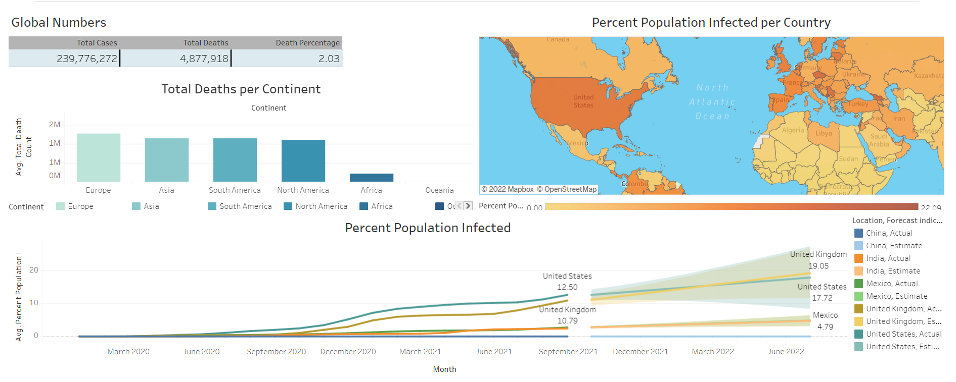 GitHub - Shivani31996/Covid19-Exploratory-Analysis: Performed in-depth analysis of Covid19 data ...
