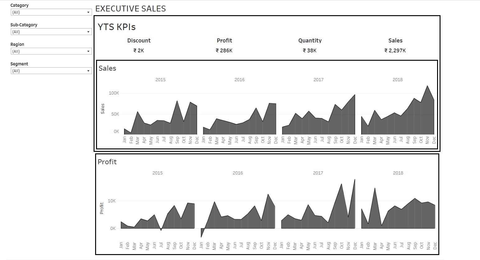 GitHub - Shivani31996/SuperStore-analysis: SuperStore analysis