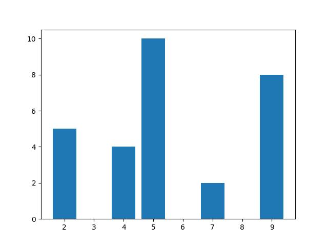 GitHub - Anushka-Bhowmick/matplotlib: This repo contains all the various ways to implement ...