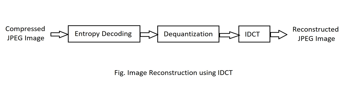 GitHub - prash2511/Image-Compression-Using-DCT-and-Reconstruction-Using ...