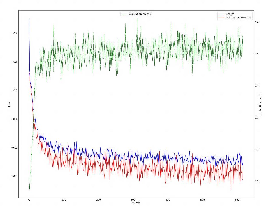 Training/Computation Performance · Issue #606 · MIC-DKFZ/nnUNet · GitHub