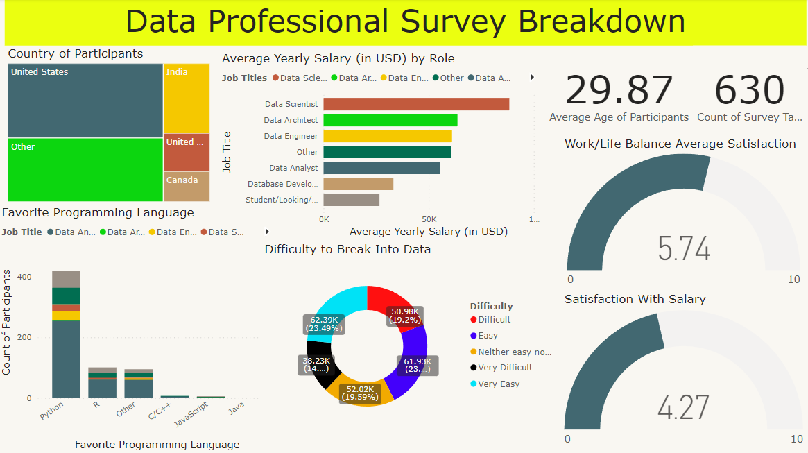 GitHub - YoussefCheikhani/Power-BI-Data-Professional-Survey