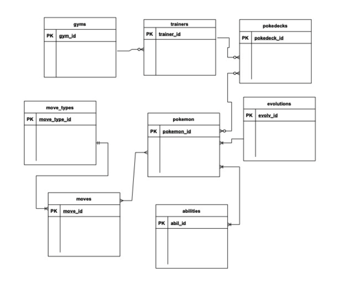 GitHub - PatCook123/PokemonDB