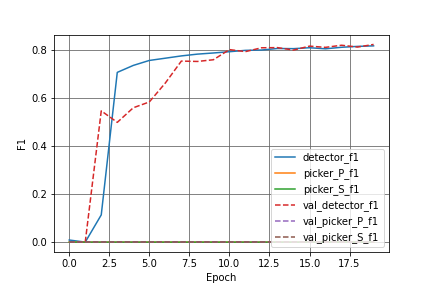 Phase Detection Learning · Issue #82 · smousavi05/EQTransformer · GitHub