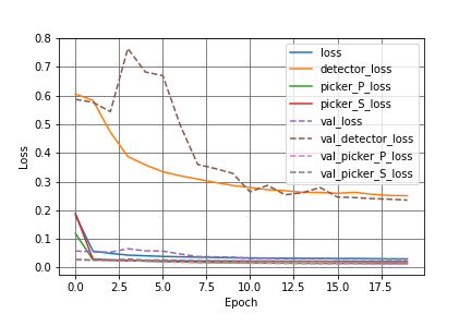 Phase Detection Learning · Issue #82 · smousavi05/EQTransformer · GitHub
