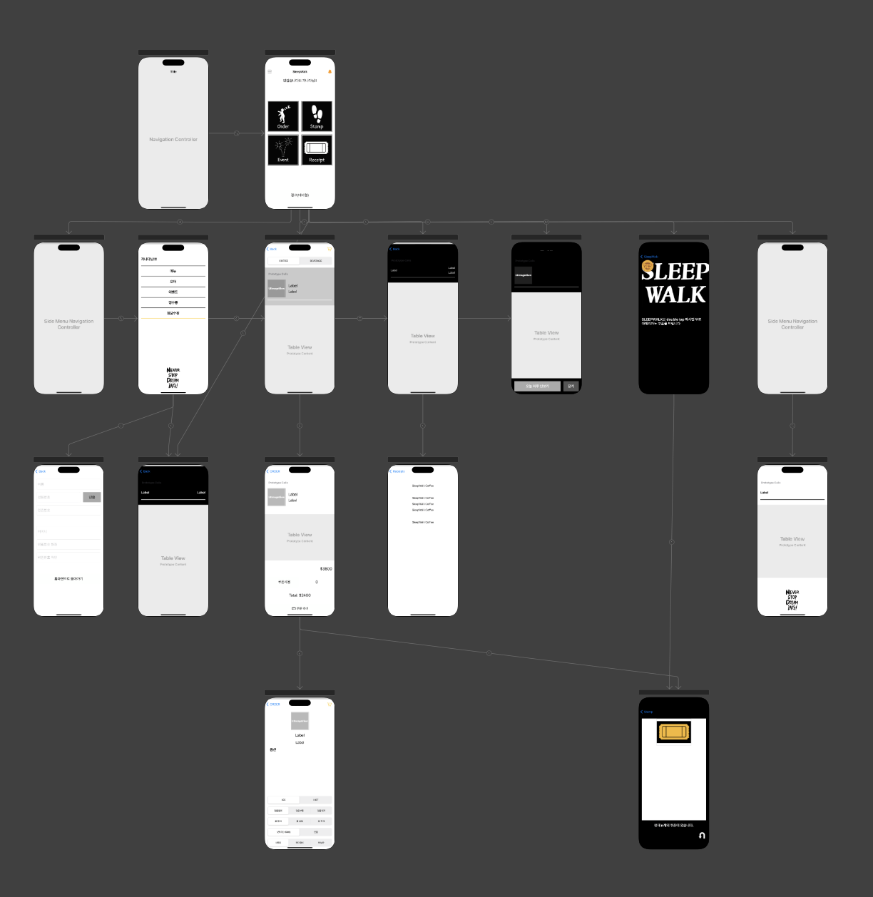 GitHub - JXHXXN/CoffeeApp: 카페[SleepWalk] 메뉴 오더앱 제작