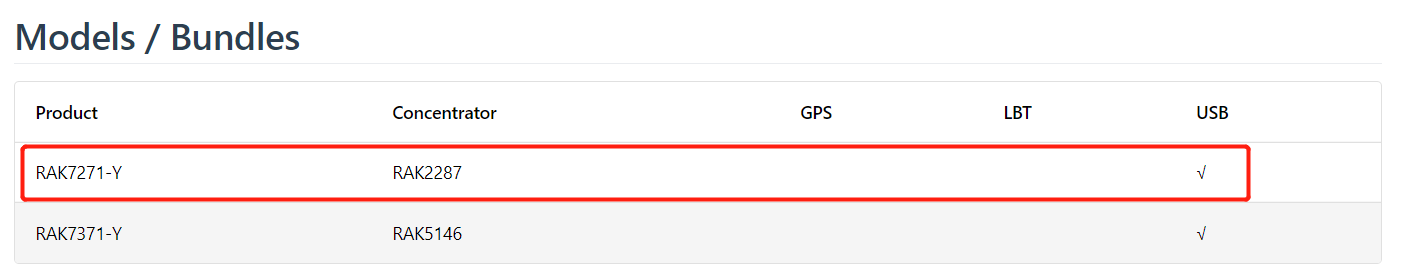 Will it support RAK7271 gatway model? · Issue #59 · RAKWireless/rak_common_for_gateway · GitHub