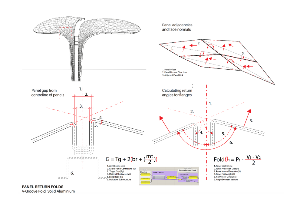 GitHub - davidptsmith/ifLab_LlamaTools