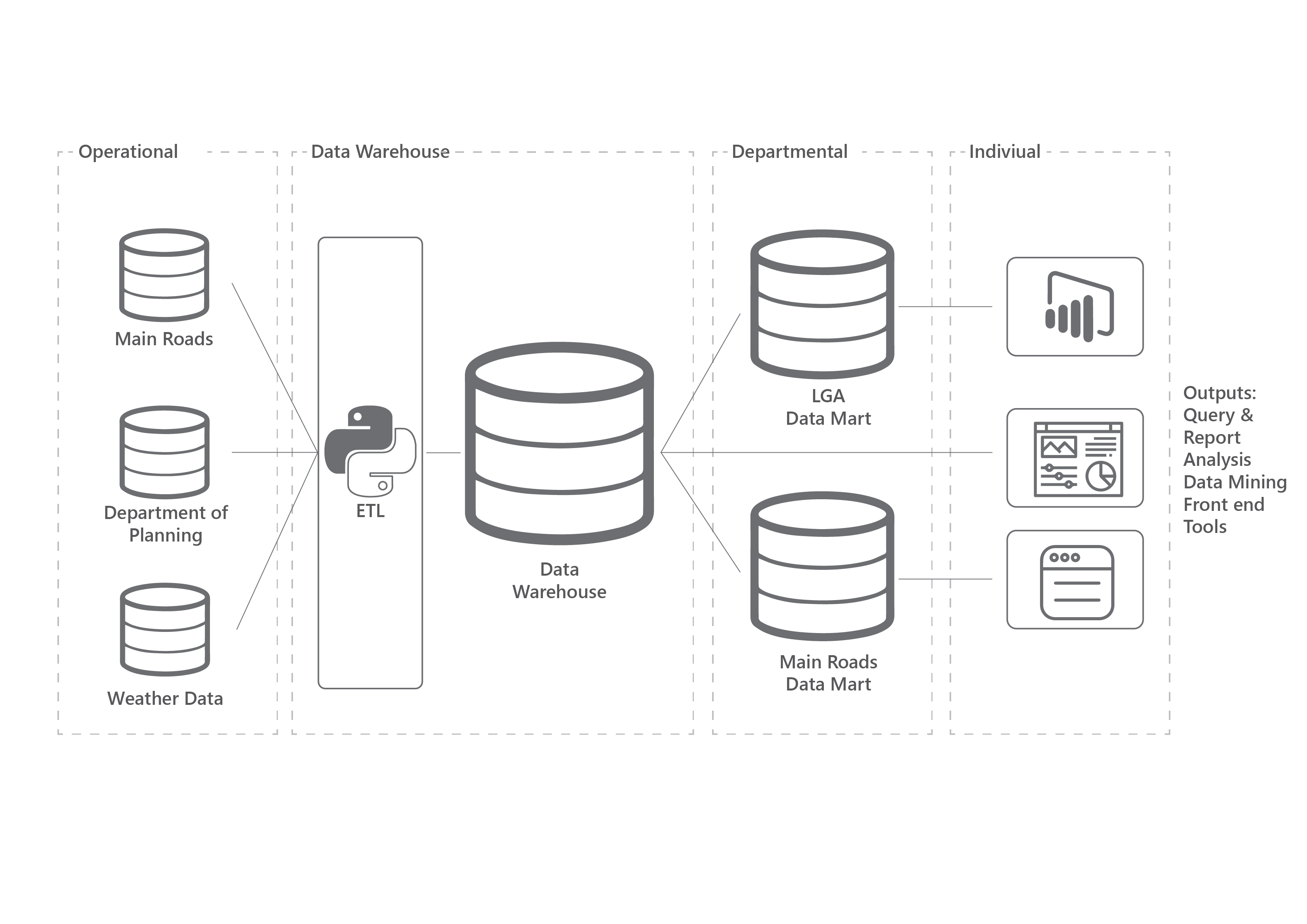 GitHub - davidptsmith/Crash-Data-SQL-Server-PowerBI-Neo4j
