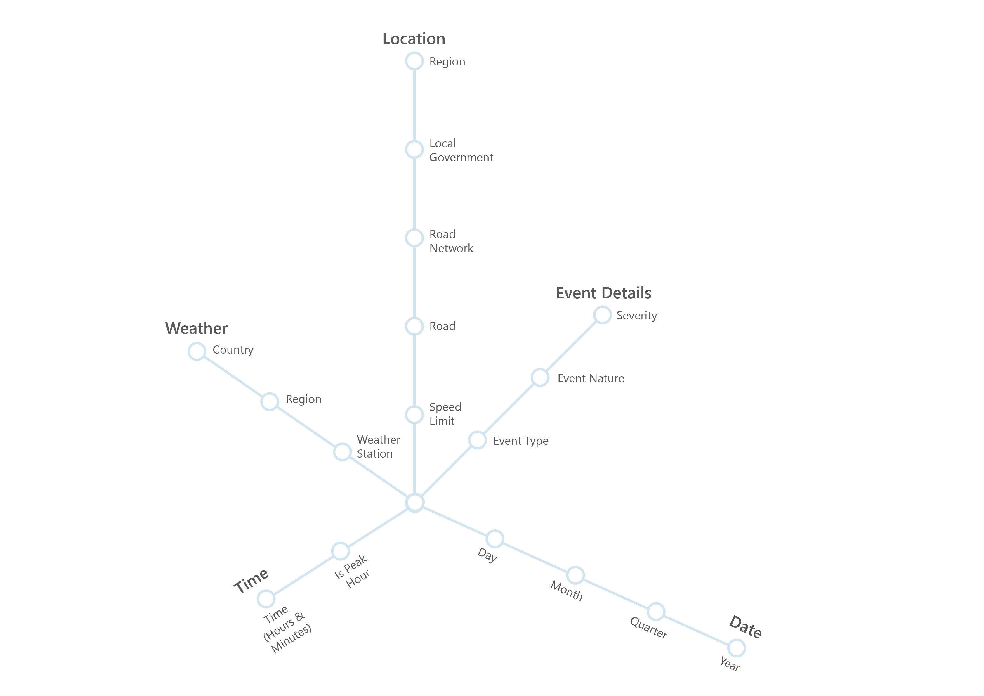 GitHub - davidptsmith/Crash-Data-SQL-Server-PowerBI-Neo4j