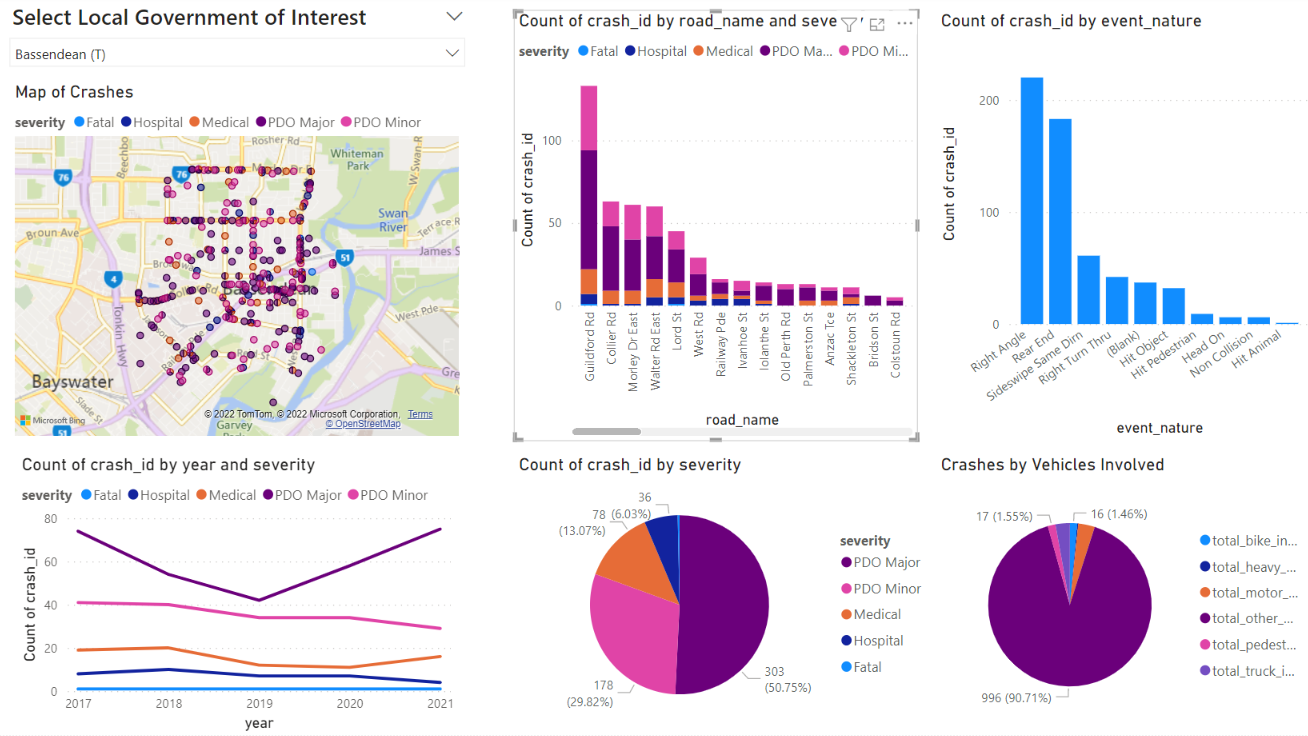 GitHub - davidptsmith/Crash-Data-SQL-Server-PowerBI-Neo4j