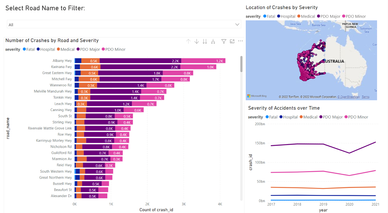 GitHub - davidptsmith/Crash-Data-SQL-Server-PowerBI-Neo4j