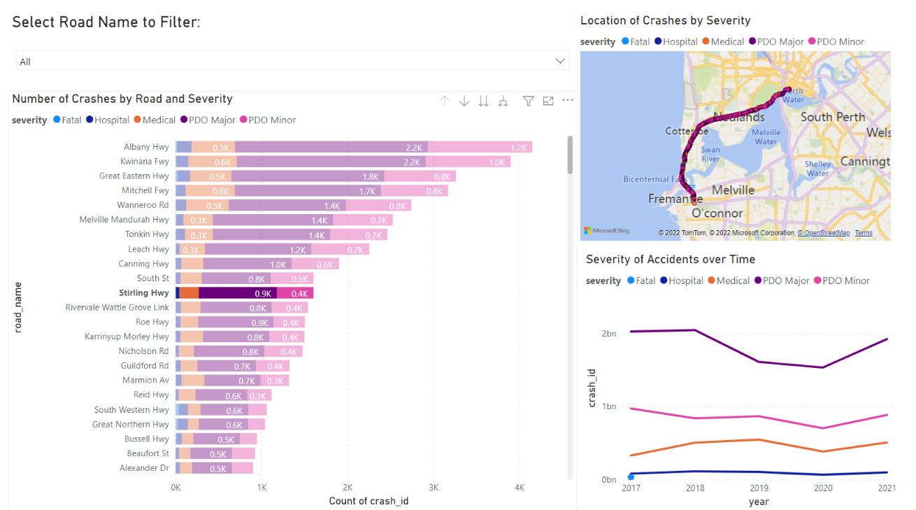 GitHub - davidptsmith/Crash-Data-SQL-Server-PowerBI-Neo4j