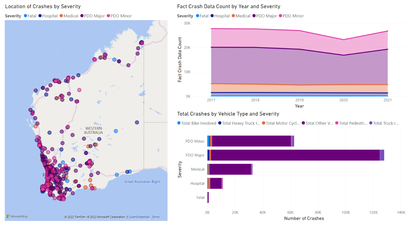 GitHub - davidptsmith/Crash-Data-SQL-Server-PowerBI-Neo4j