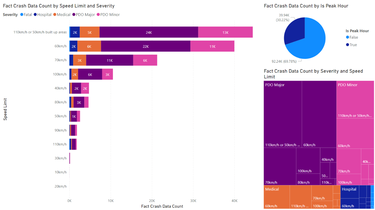 GitHub - davidptsmith/Crash-Data-SQL-Server-PowerBI-Neo4j
