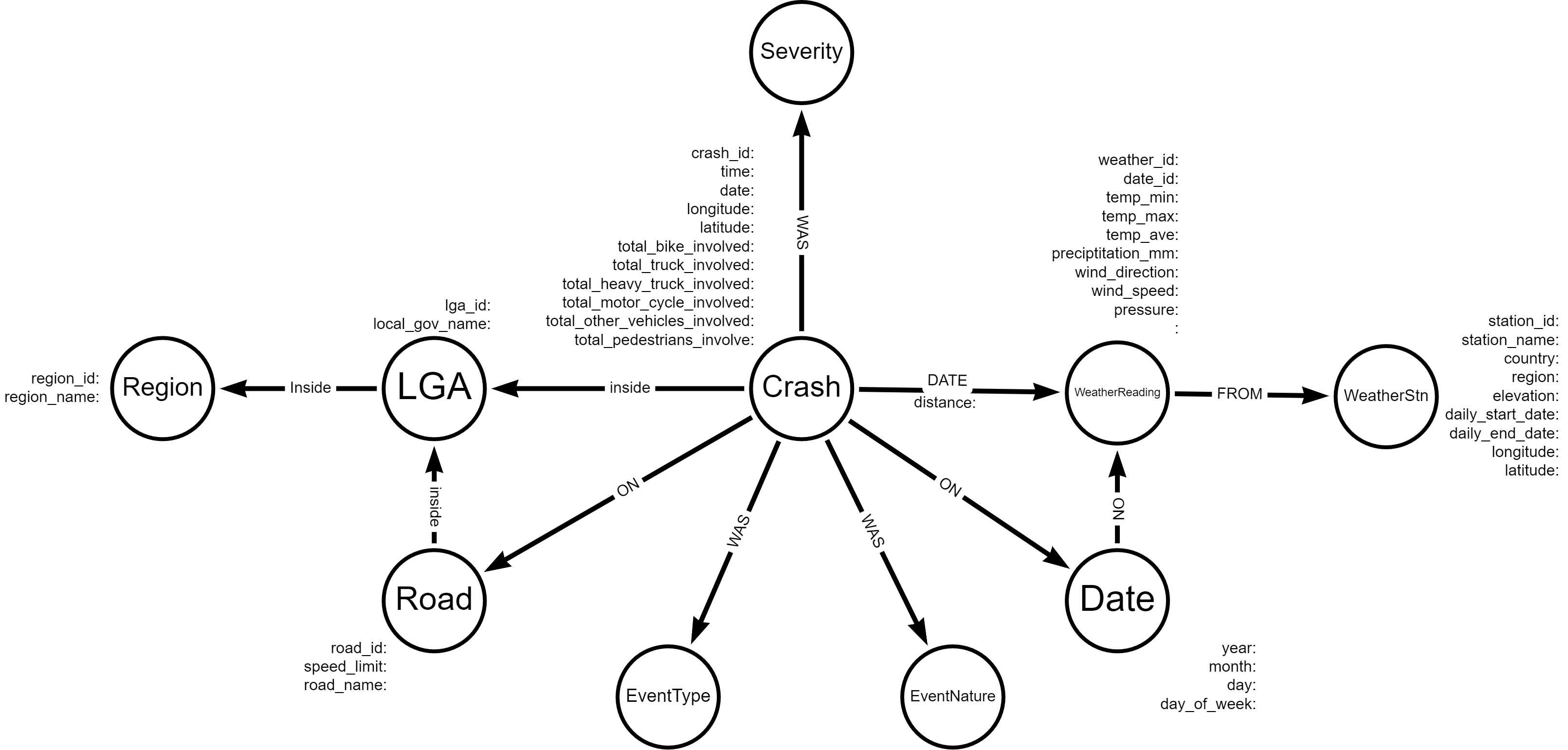 GitHub - davidptsmith/Crash-Data-SQL-Server-PowerBI-Neo4j